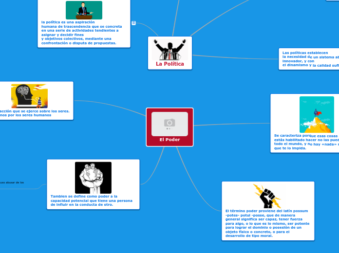 El Poder - Mind Map